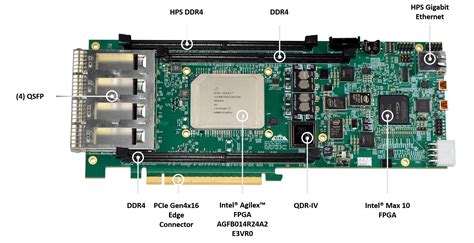 Vortex Intel Agilex FPGA PCIe Accelerator Colorado Engineering Inc