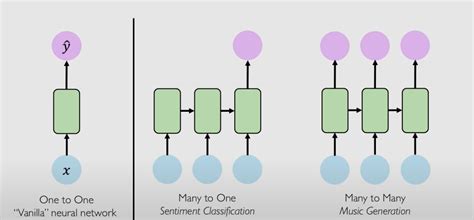 To Update The Function Programmatically We Use The Tanh Function Which