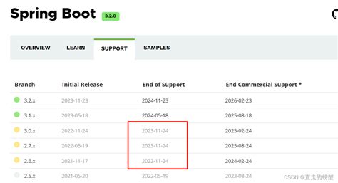 Idea，jdk是18，但java版本只有21和17jdk21和jdk18 Csdn博客