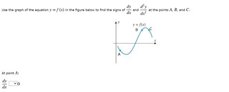 Solved Use The Graph Of The Equation Y F X In The Figure Chegg Com