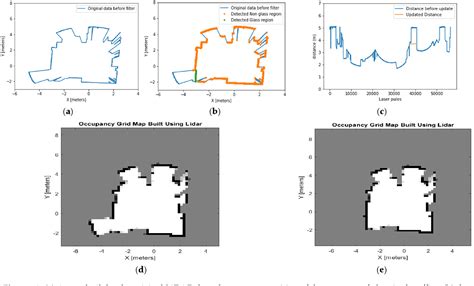 Figure 1 From Lidar Based Glass Detection For Improved Occupancy Grid Mapping Semantic Scholar