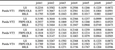 Table V From Dynamic Parameter Identification Of Serial Robots Using A