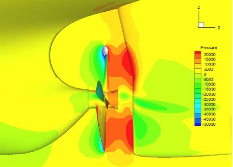 Instantaneous Pressure Distributions In X Z Plane Section Including