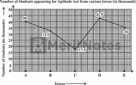 1000 Line Graph Questions For Bank Po 1 1000 Line Graph Questions For Bank Po 1