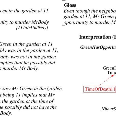 Sample Argument And Interpretation Download Scientific Diagram