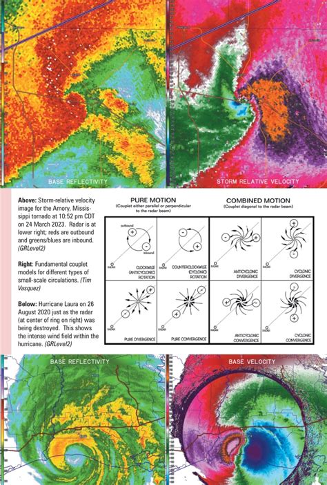 Weather Map Handbook Weather Graphics