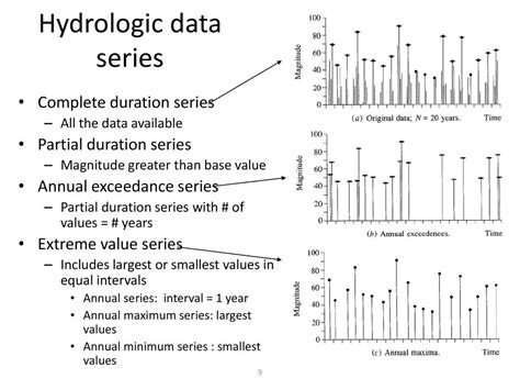 Hydrologic Statistics Ppt Download