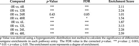 Kegg Enrichment Analysis Plant Hormone Signal Transduction