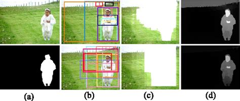 Figure 1 From Salient Object Detection Via Multiple Instance Learning Semantic Scholar