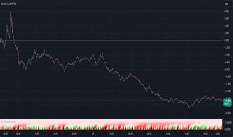 Rsi Thermometer — Indicator By Cocofraise97419 — Tradingview