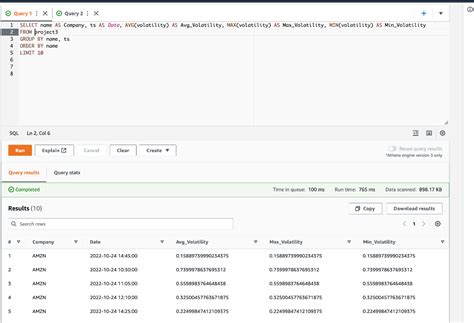 Solved Written In Sql The Original Databse Is Shown
