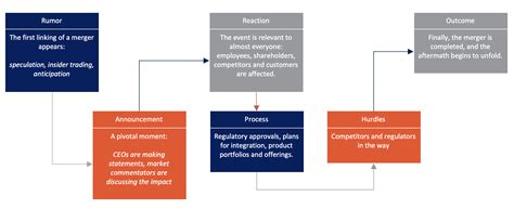 The Superpowers Of Ontotexts Relation And Event Detector Ontotext