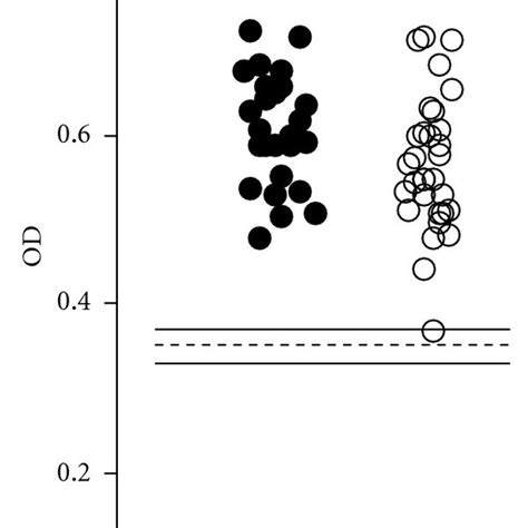 Crystallization Parameters In Urine Of Stone Patients Ups And Of Download Scientific Diagram