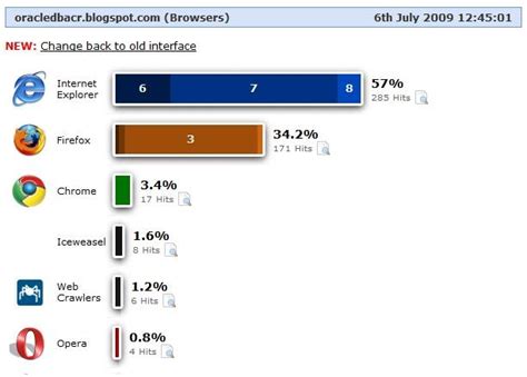 Oracledbacr Por Simple Pasión Copyleft Miembro Comunidad