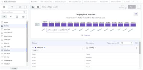 Build A Visualization Ataccama One