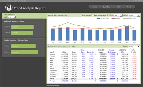 Trend Analysis Report Analyze Data Over Specific Periods Of Time