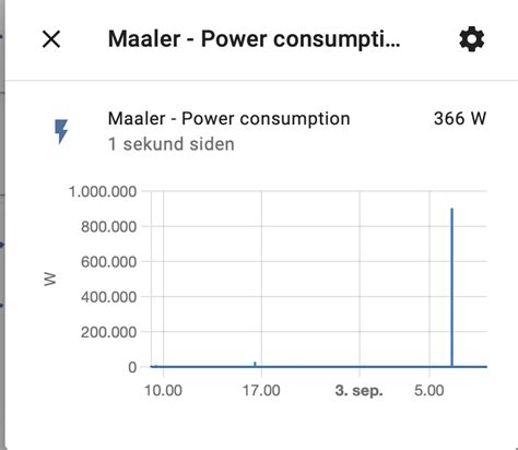 Strange Spikes From Meter With Glow Esphome Home Assistant Community