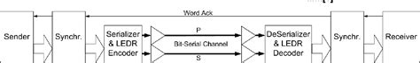 Figure 3 From High Rate Wave Pipelined Asynchronous On Chip Bit Serial Data Link Semantic Scholar