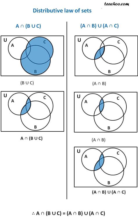 Understanding The Relationship Between Set A Intersection And Set B