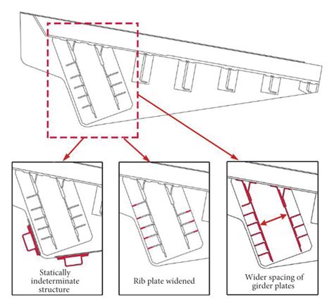 Structural Optimization Scheme Download Scientific Diagram