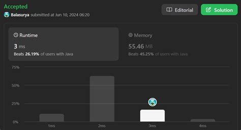 Balasurya S On Linkedin Day 64 Of Coding Challenge Leetcode Problem