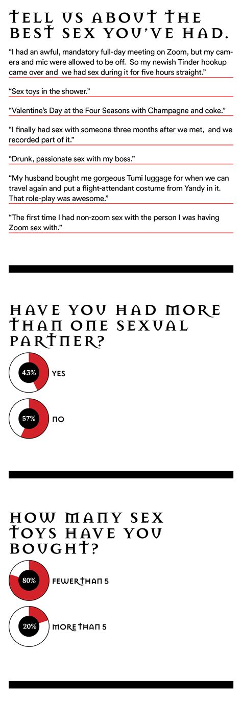 Our Pandemic Sex Poll Washingtonians Tell All Washingtonian