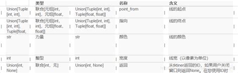 Python 笔记 Pysimplegui 图形界面23 图元素 Graph Elementpysimplegui Graph 图表 Csdn博客