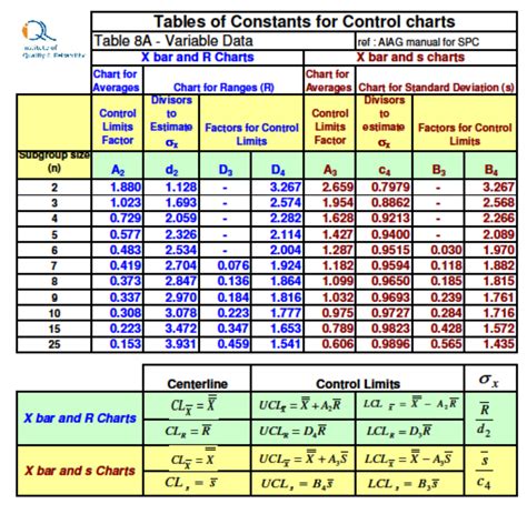 Chapter 7 Six Sigma Principles And Tools Applying Lean Six Sigma For Operational Excellence