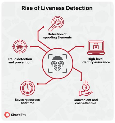 Biometric Security Liveness Detection At Mariam Mountgarrett Blog