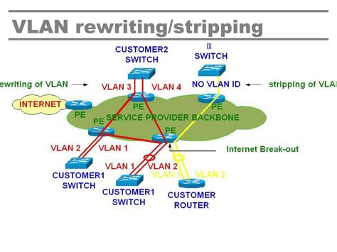 PPT Pseudowire Edge To Edge Emulation PowerPoint Presentation Free Download ID 3305814