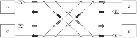 An Example Of A Junction Download Scientific Diagram