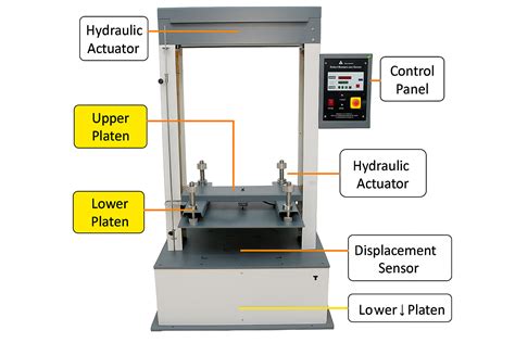 What Is A Compression Testing Machine Ctm Full Form