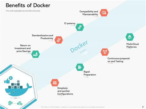 Containerization A Step Forward For Digital Transformation Powerpoint
