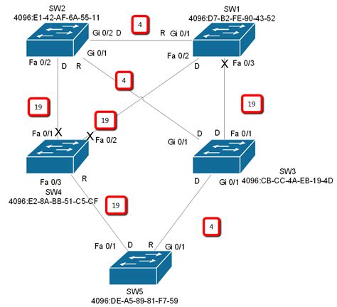 Exercises With Stp Ccnp Switch