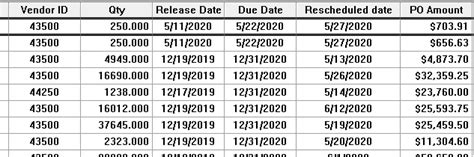 Db2 Sql Comparing 2 Dates And Displaying In Table If 3 Days Stack