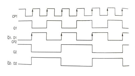 用d触发器组成分频器百科ta说