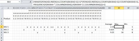 Minmax Calculating Frequecy Minmaxaverage Of Order Placement In Excel Stack Overflow