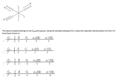 Solved The Above Complex Belongs To The C2v Point Group