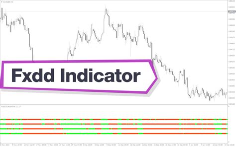 Cyber Cycle Mt4 Indicator Download For Free Mt4collection