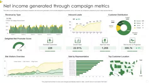 Net Income Generated PowerPoint Templates Slides And Graphics
