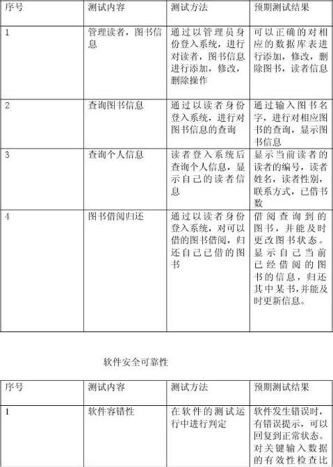 软件测试 图书管理系统的测试 范文118
