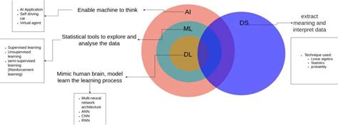 Suyash Pandey Posted On Linkedin