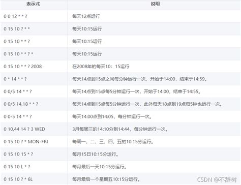 quartz怎么玩？（基本使用和入门） quartz怎么用 csdn博客