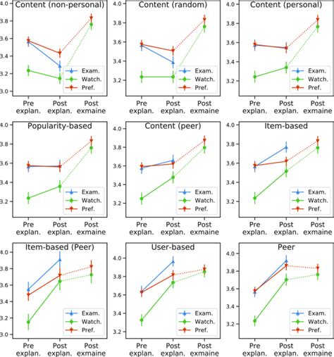 user perception of recommendation explanation are your explanations