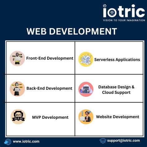 How Iotric Transformed Your Online Experience Nitish Jha Posted On The Topic Linkedin