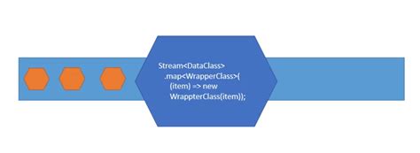 Rxdart Magical Transformations Of Streams Guru Meditation