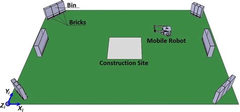 Proposed Autonomous Mobile Robot Construction Setup Download Scientific Diagram