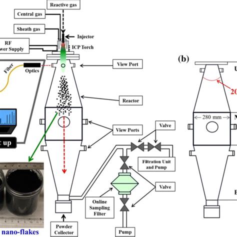 A Schematic Diagram Of Rf Inductively Coupled Thermal Plasma Apparatus Download Scientific