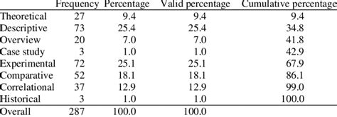 The Descriptive Statistical Parameters For The Journal Facta