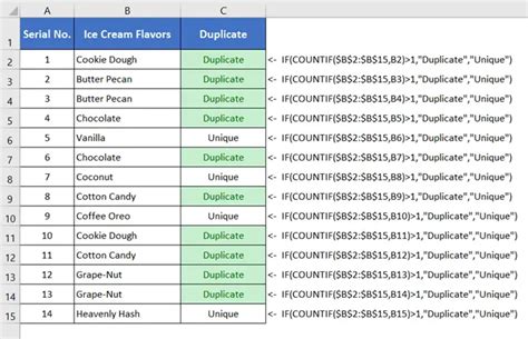 Formulas To Find Duplicates In One Column In Excel Excelgraduate